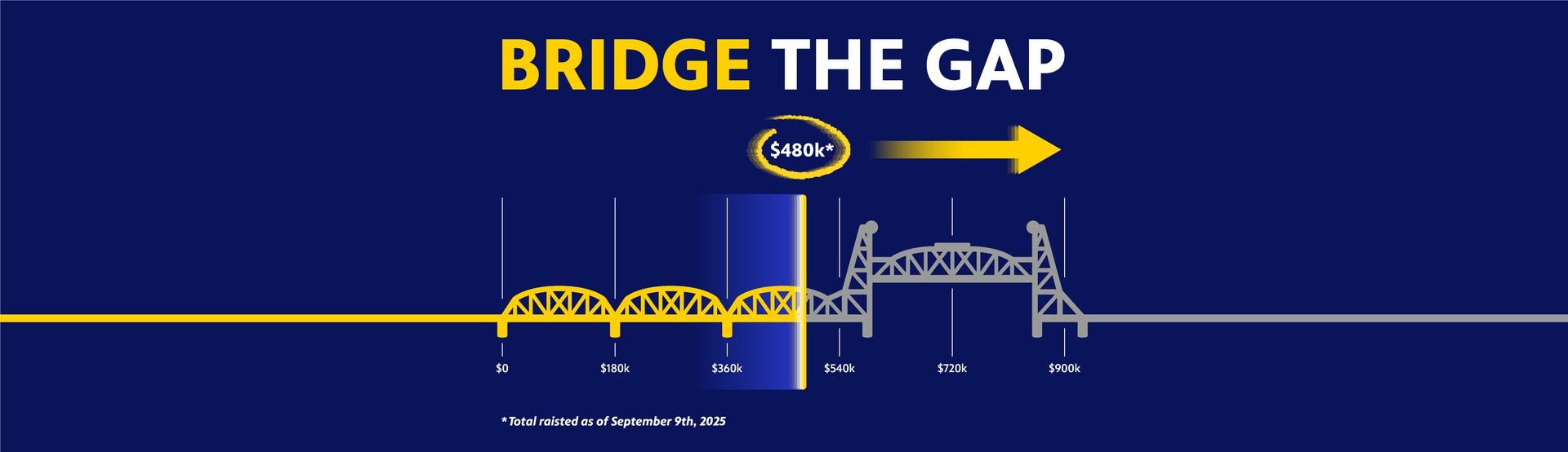 Bridge the Gap for Montana PBS